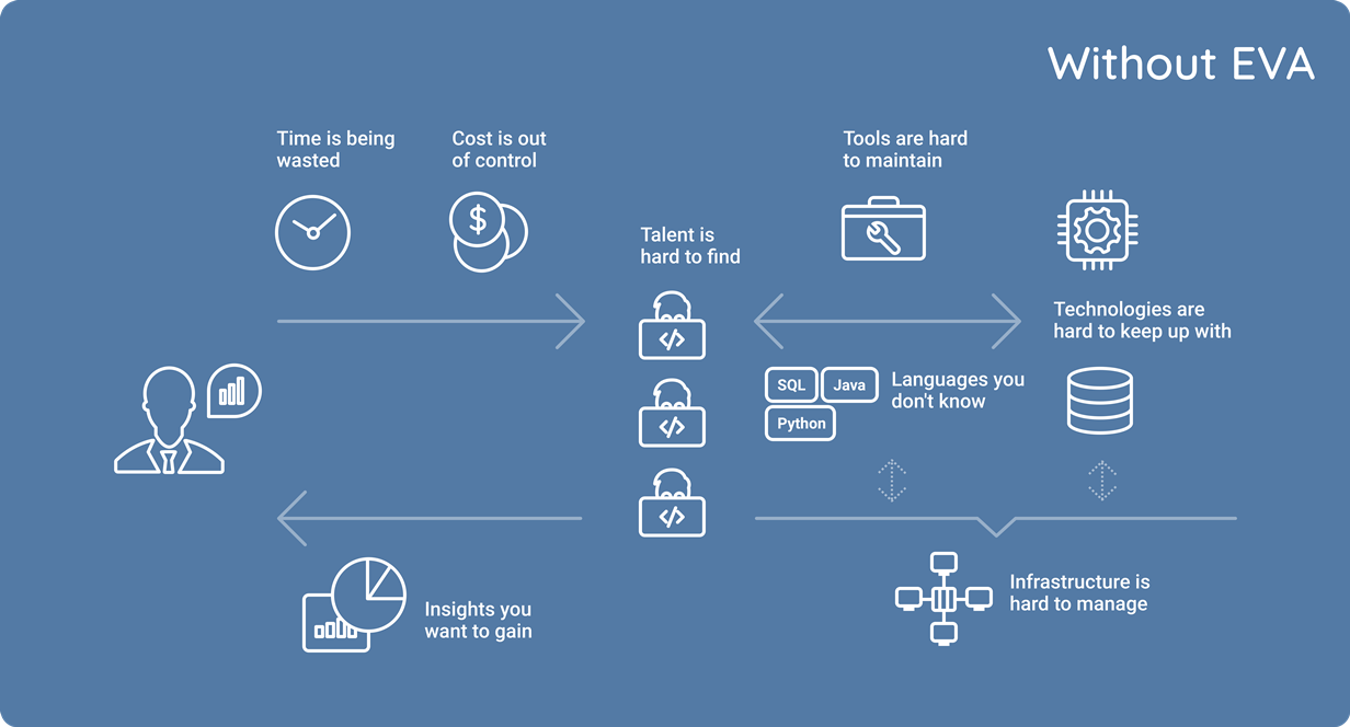 NuoCanvas EVA, Big Data Analytics using plain English